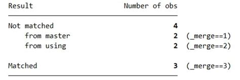 how to merge data in stata using code the data hall