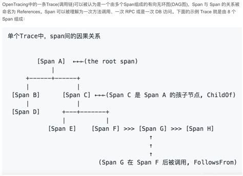 分布式追踪 Skywalking 源码分析四 Agent 收集 Andand 发送 Trace数据trace Segment怎么释放 Csdn博客