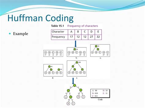 Data Compression Ppt Download