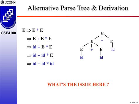ppt chapter 4 syntax analysis part 1 grammar concepts powerpoint