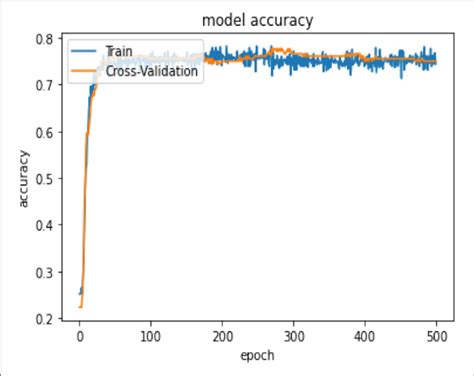 Ann Model Accuracy The Uae Download Scientific Diagram
