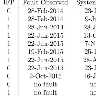 Fault Detection Procedure Download Scientific Diagram