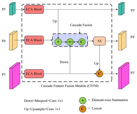 wt yolox an efficient detection algorithm for wind turbine blade