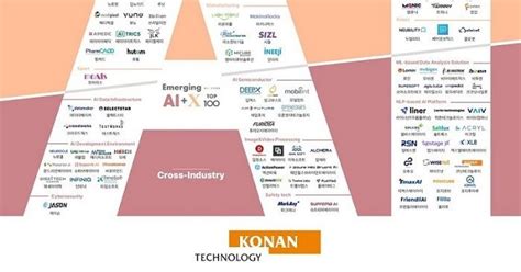 코난테크놀로지 ‘aix Top 100 4년 연속 선정