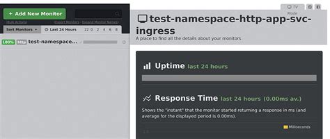 Automating Uptime Monitoring On Kubernetes With Uptimerobot