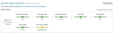 Automated Deployment To Openshift Using Jenkins And Webhook
