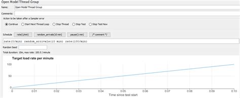 Open Model Thread Group In JMeter DEV Community