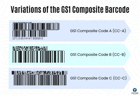 What Is A GS Composite Barcode A Complete Guide