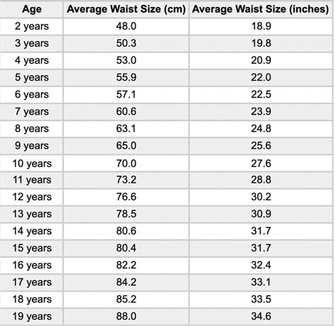 Average Waist Size And Circumference For Women And Men