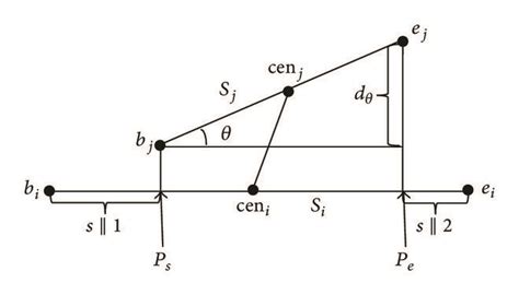Three Components Of The Distance Function Download Scientific Diagram