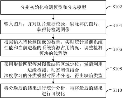Industrial Defect Detection Method And System Eureka Patsnap