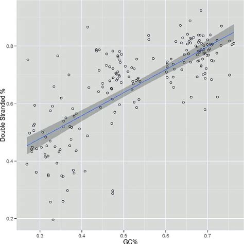 Flowchart Diagram For Initialization Of Parallelized Rna Subopt Download Scientific Diagram