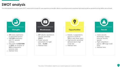 Swot Analysis Security Guard Service Company Profile Presentation Graphics Presentation