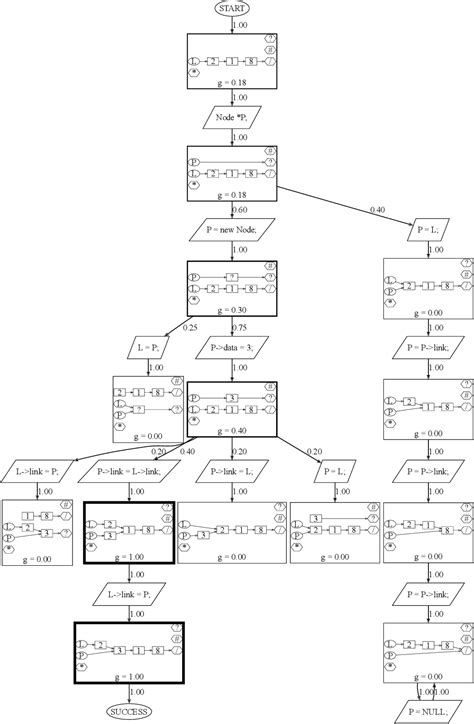 Figure 10 From Automatic Modeling Of Procedural Knowledge And Feedback Generation In A Computer