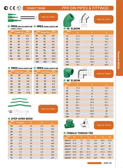 Ppr Pipe Fittings For Hot And Cold Water From China Manufacturer Era