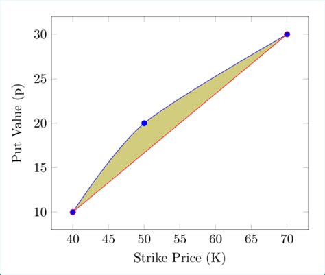 Graphics Shading Area Between Two Curves In Pgfplots TeX LaTeX Stack Exchange