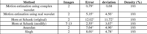 Table 1 From Geometric Wavelet Transform For Optical Flow Estimation Algorithm Semantic Scholar