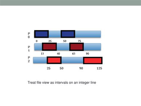 ppt improving the performance of mpi parallel i o powerpoint