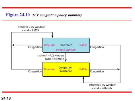 Congestion Control And Qosppt Computer Networking Computing