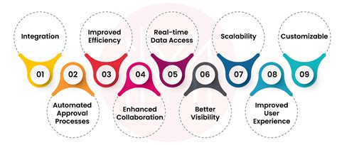 What Is Peoplesoft Peoplesoft Tutorial