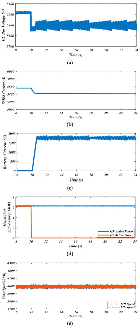 The Possibility Of Using Superconducting Magnetic Energy Storage Battery Hybrid Energy Storage
