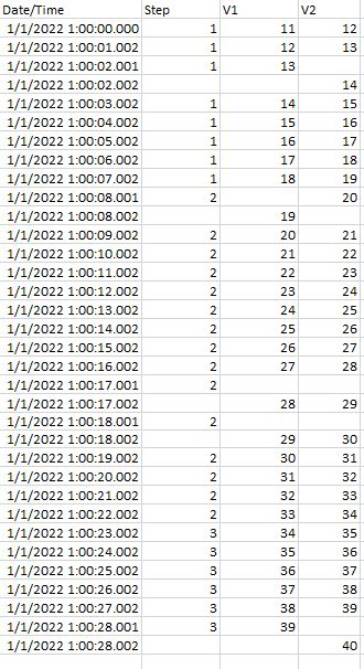 how to compress sparse data from a historian