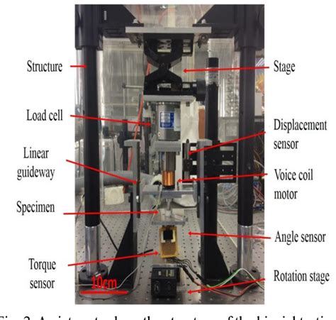 Figure 1 From Design And Fabrication Of A Novel Elastomers Material