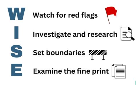 The Wise Consumer Checklist