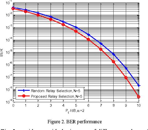 Figure 2 From A Novel Relay Selection Scheme In Multi Antenna Cooperative Systems Semantic Scholar