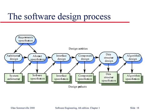 Chapter3:Software Processes - ppt download