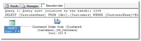 Six Scary Sql Surprises Simple Talk