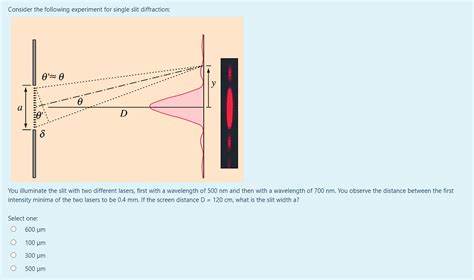 Solved Consider The Following Experiment For Single Slit Chegg