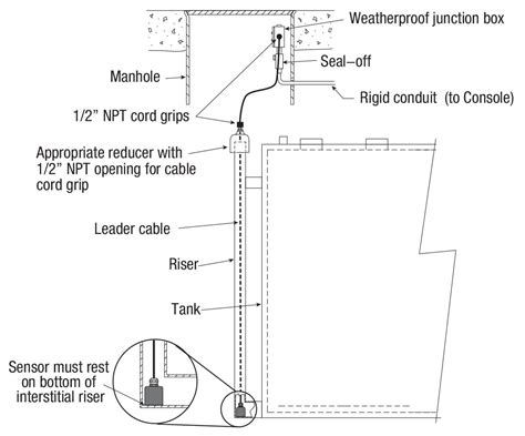 Veeder Root Interstitial Sensor For Steel Tanks With 16â€™ Cable
