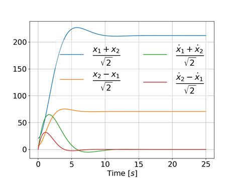 Pydiffgame Pydiffgame Is A Python Implementation Of A Nash