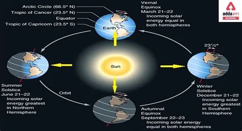 Spinning Earth Shifting Weather How Rotation Influences Climate