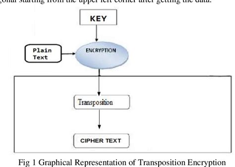 figure 1 from transposition technique based efficient data hiding using