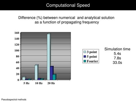 Ppt Pseudospectral Methods Powerpoint Presentation Free Download Id 485404