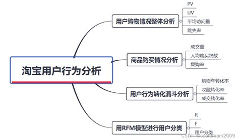 事件驱动架构详解：触发与响应构建高效系统 技术栈