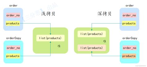Java基础入门（总结学习笔记）java基础入门第三版知识总结 Csdn博客