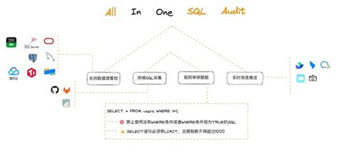 SQLE SQL 质量管理平台