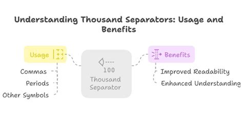 Thousand Separator Online Comma Separator Online