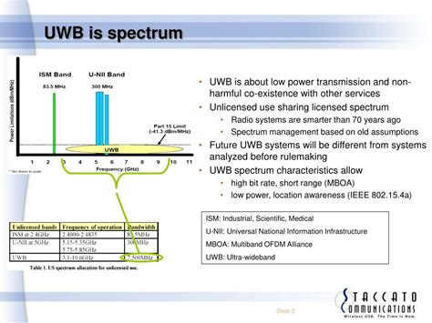 Ppt Basics Of Multiband Ofdm Ultrawideband Technology Semiconductor Development And Uwb