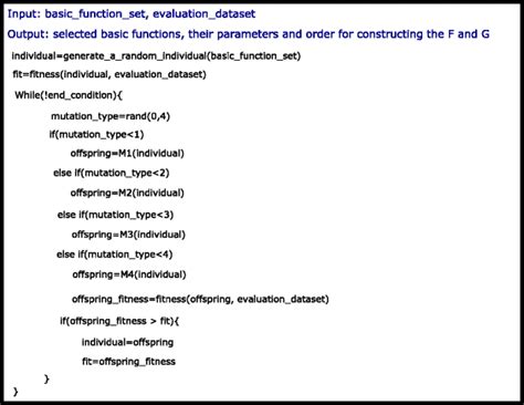 The Pseudo Code Of The ES Algorithm For Optimizing The Aggregation Function Download