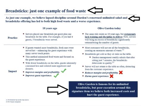 From Cluttered To Clear How To Improve Your PowerPoint Slides Analyst Academy