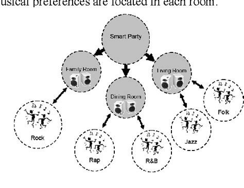 Figure 1 From Debugging Ubiquitous Computing Applications With The Interaction Analyzer