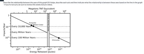 Solved Describe The Relationship Between The Axes Of This Chegg Com