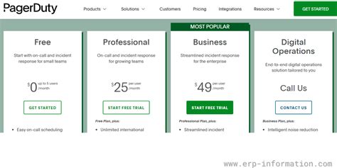 10 Best Incident Management Software Of 2022 Pricing And Features