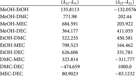 Parameters Of The Wilson Model Calmol 7 Download Table