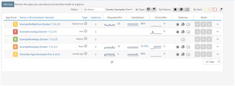 Retrace Application Performance Monitoring Stackify
