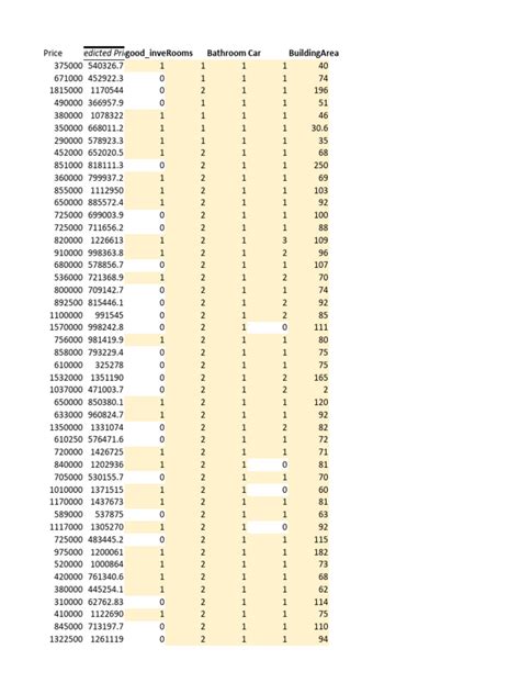 Ba Last Assignment Pdf Linear Algebra Algebra